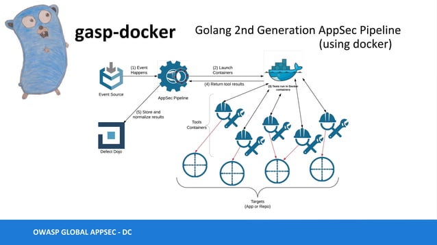 OWASP DefectDojo - Open Source Security Sanity | PPT