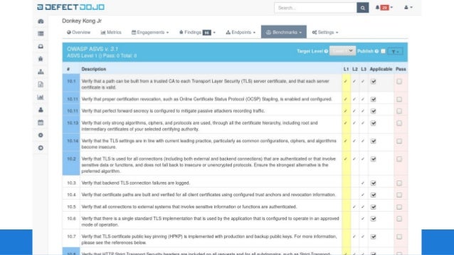 Owasp Defectdojo Open Source Security Sanity