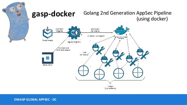 Owasp Defectdojo Open Source Security Sanity