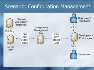 Security Content Automation Protocol and Web Application Security | PPT
