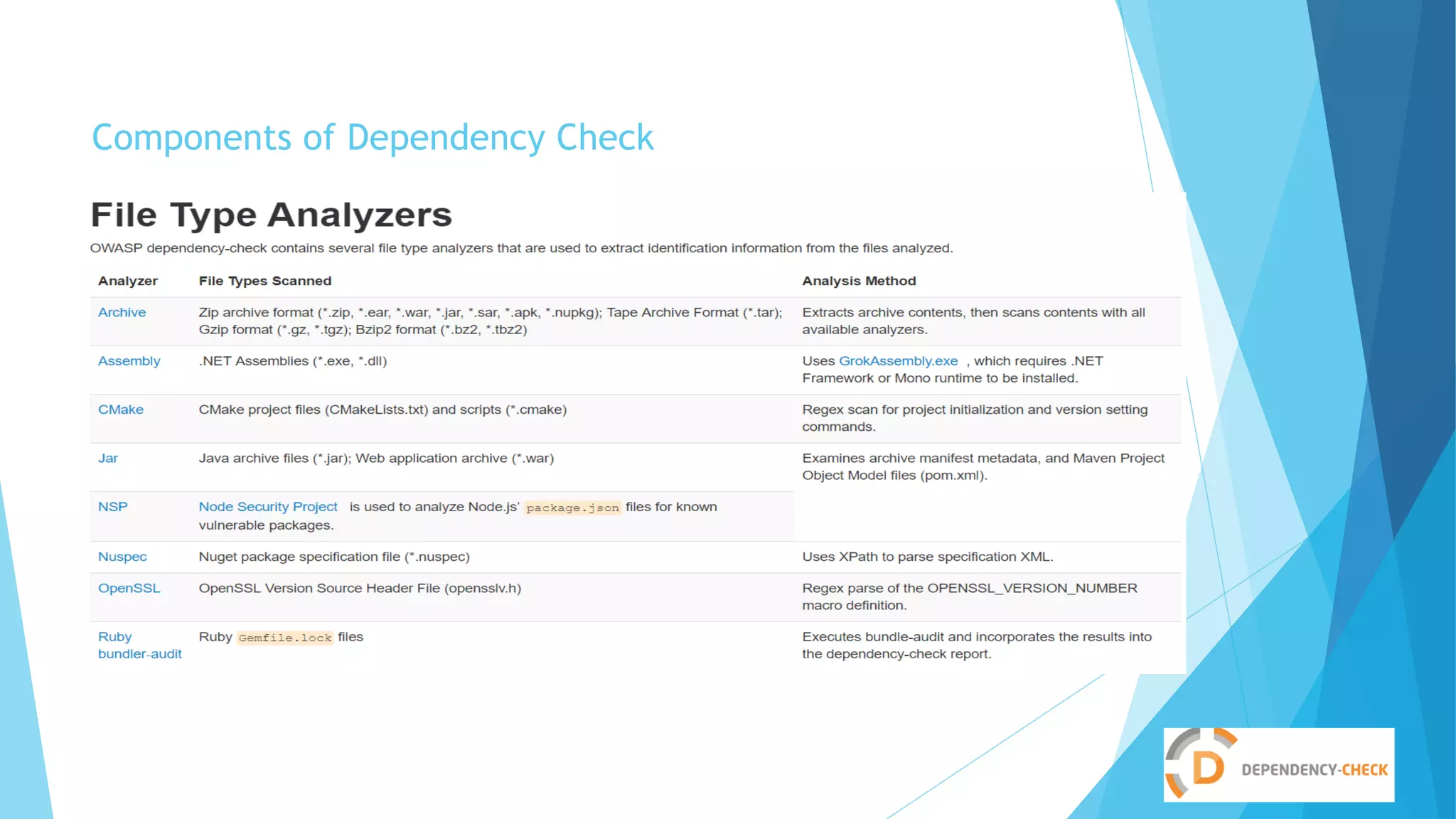 OWASP - Dependency Check | PDF