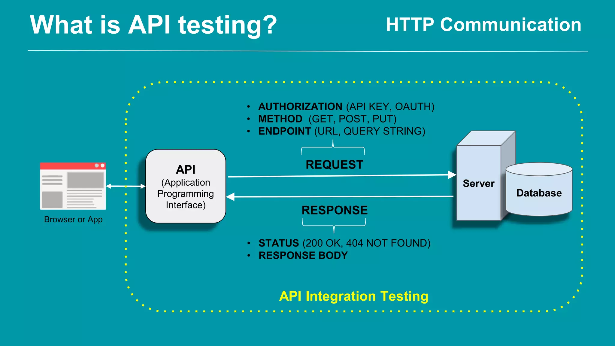 Practical Application of the API Security Top Ten: A Tester's ...