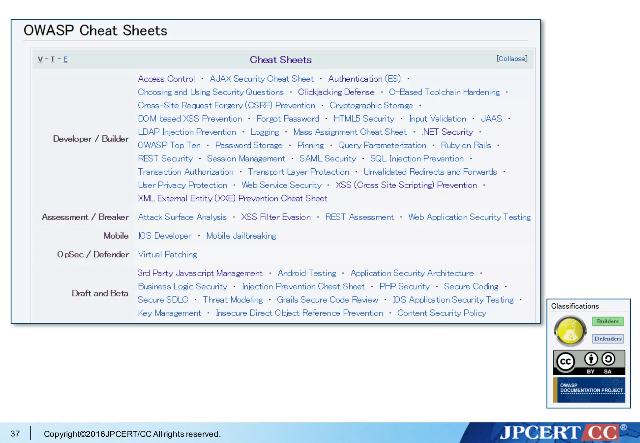 OWASP ASVS と Cheat Sheet シリーズ (日本語版) のご紹介 (OSC2016Hokkaido) | PDF