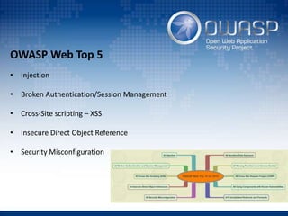 Owasp first5 presentation | PPT