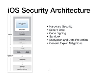 OWASP for iOS | PPT