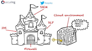 Attacking AWS: the full cyber kill chain | PDF
