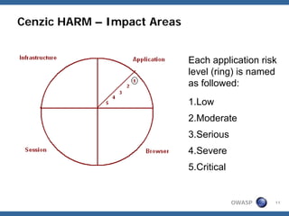 HARM Score: Approaches to Quantitative Risk Analysis for Web ...