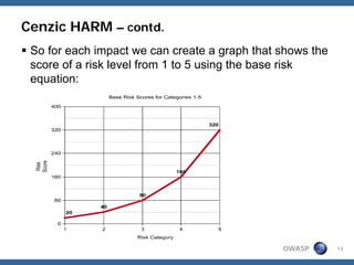 HARM Score: Approaches to Quantitative Risk Analysis for Web ...