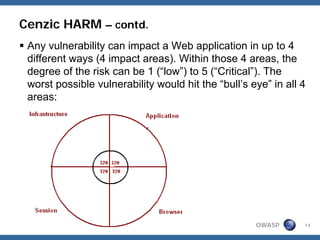 HARM Score: Approaches to Quantitative Risk Analysis for Web ...