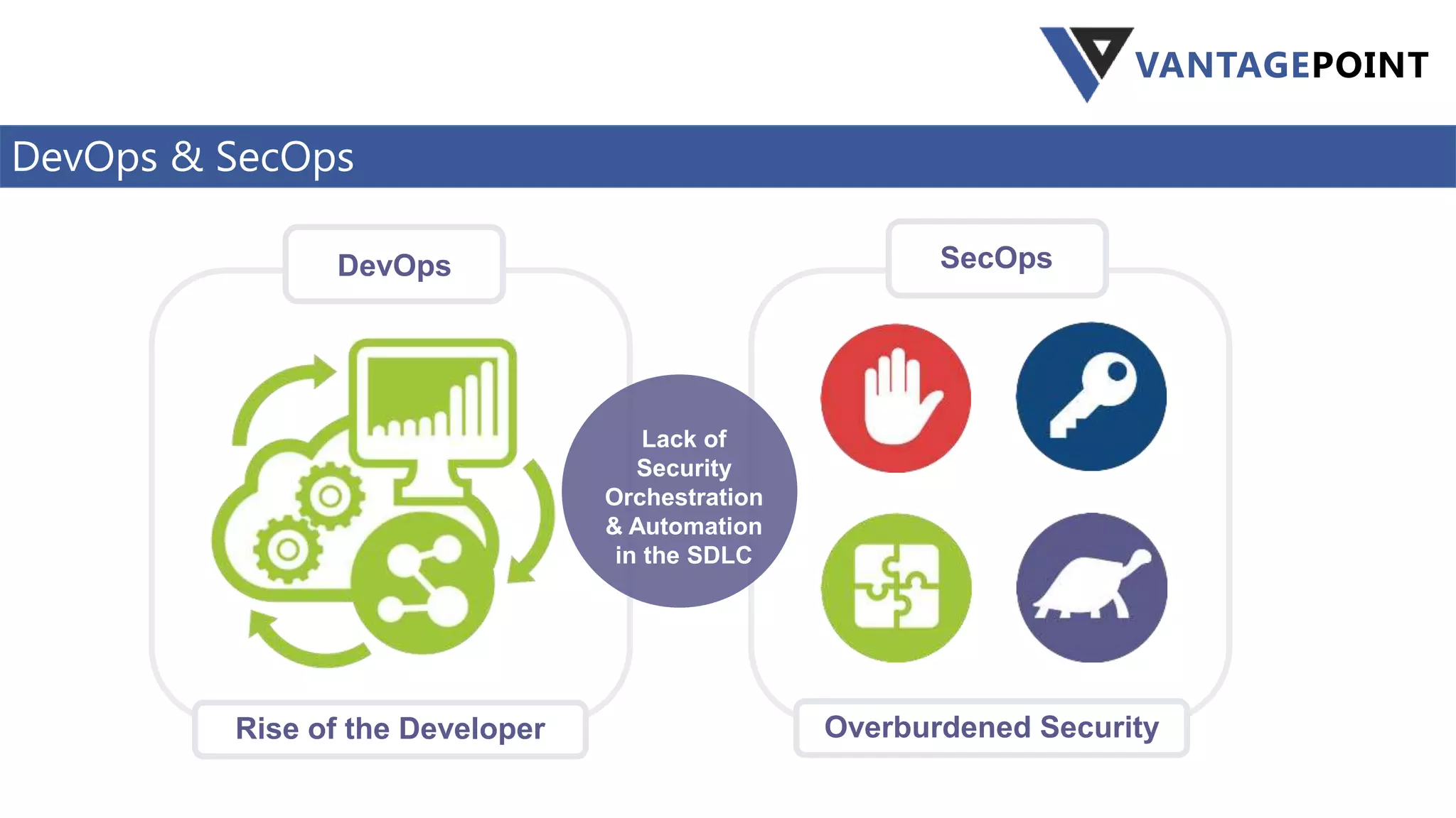 DevSecOps-OWASP Indonesia Day 2017 | PPT