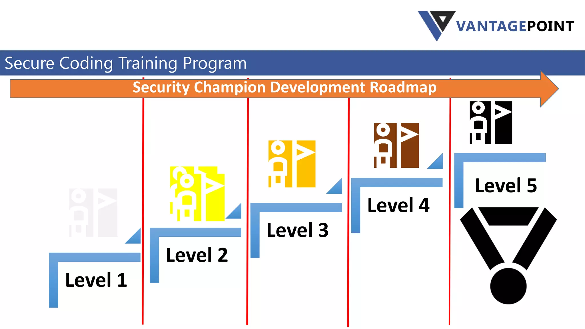 DevSecOps-OWASP Indonesia Day 2017 | PPT