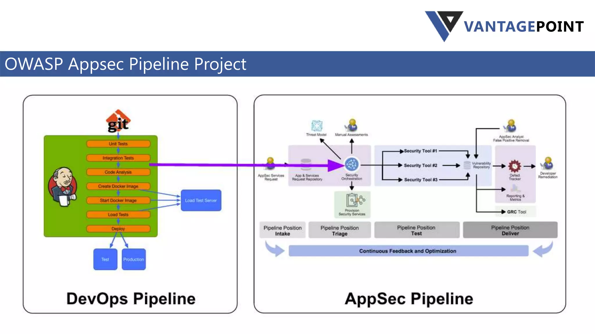 DevSecOps-OWASP Indonesia Day 2017 | PPT