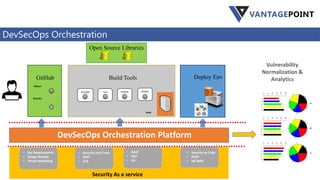 DevSecOps-OWASP Indonesia Day 2017 | PPT