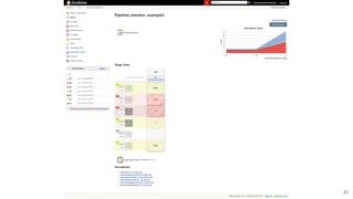 Embedding security into your Terraform code | PPT