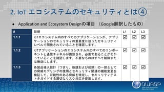 OWASP ISVS を使って IoT エコシステムのセキュリティについて考えてみよう | PDF | Computing | Technology & Computing