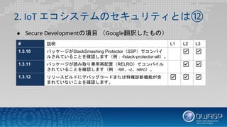 OWASP ISVS を使って IoT エコシステムのセキュリティについて考えてみよう | PDF | Computing | Technology & Computing