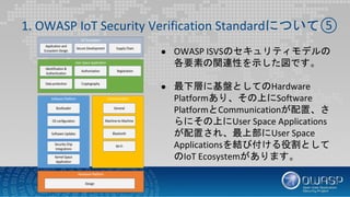 OWASP ISVS を使って IoT エコシステムのセキュリティについて考えてみよう | PDF | Computing | Technology & Computing