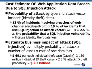 Security Compliance Web Application Risk Management | PPT