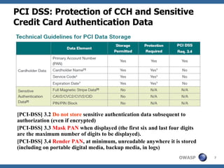 Security Compliance Web Application Risk Management | PPT