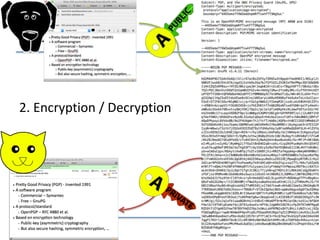 Email Security with OpenPGP - An Appetizer | PPT