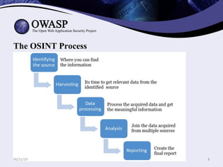 Owasp osint presentation - by adam nurudini | PPT