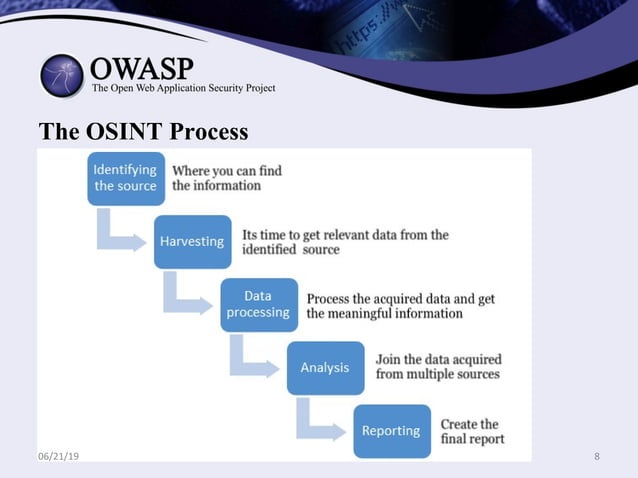 Owasp osint presentation - by adam nurudini | PPT | Internet | Computing
