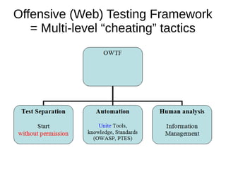 Owasp owtf the offensive (web) testing framework + ptes penetration ...