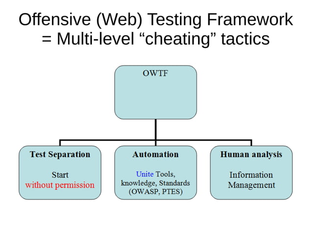 Owasp owtf the offensive (web) testing framework + ptes penetration ...