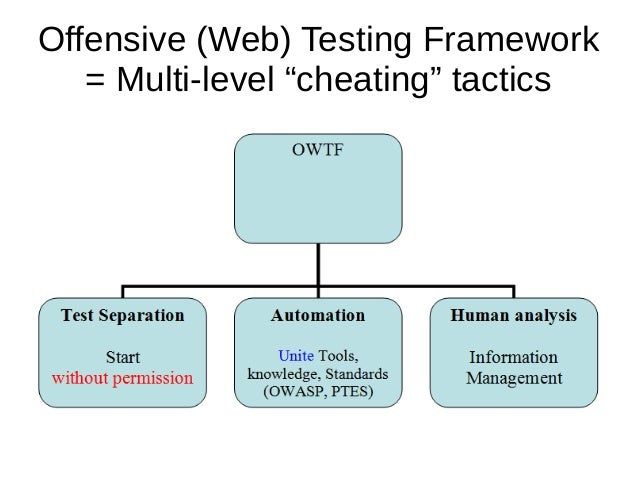 Owasp Owtf The Offensive Web Testing Framework Ptes Penetration T…
