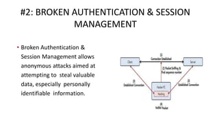 owasp features in secure coding techniques | PPT