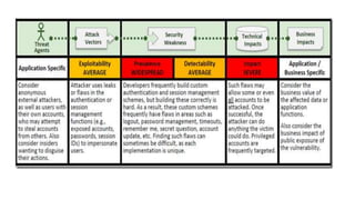 owasp features in secure coding techniques | PPTX