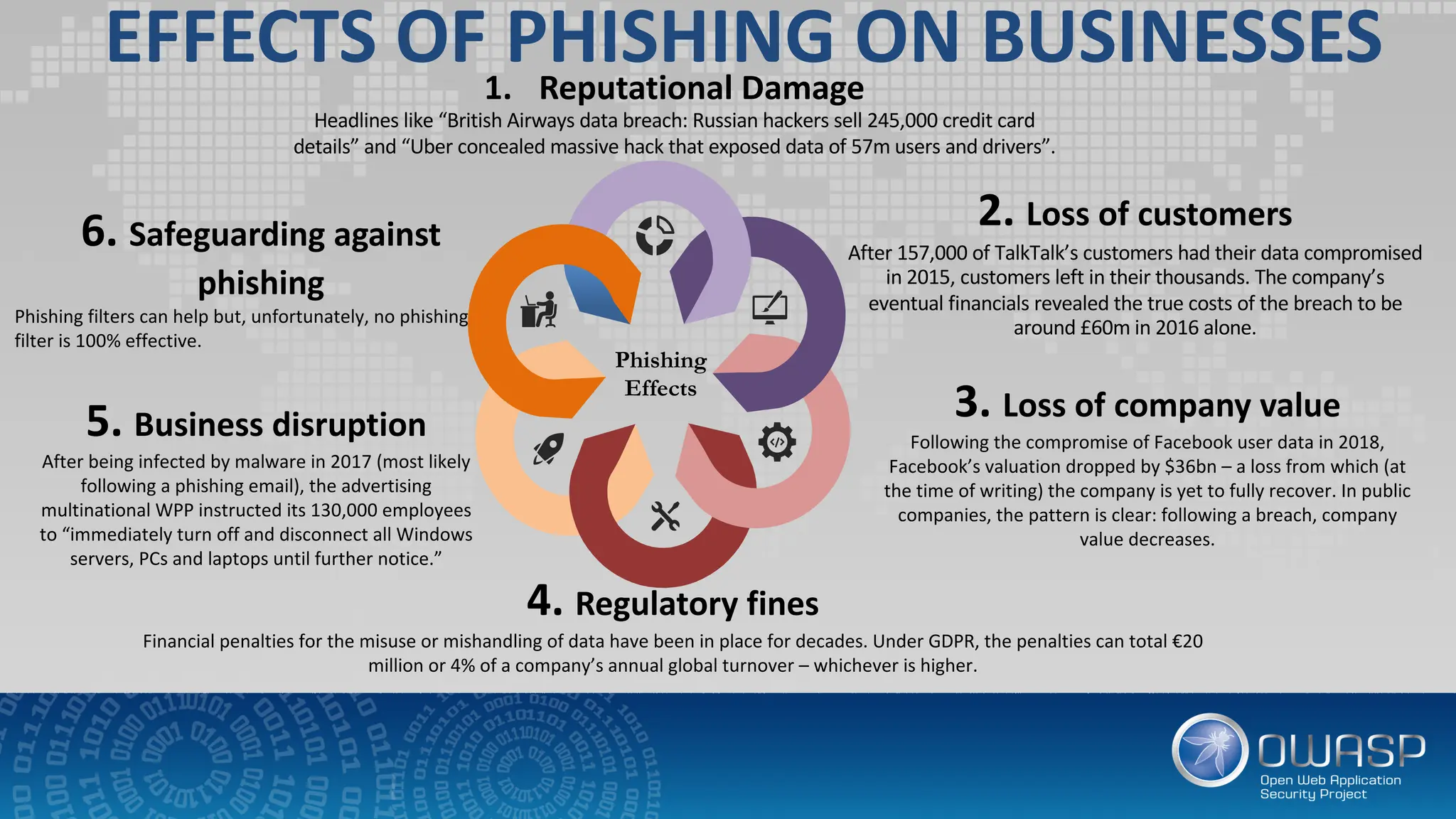 OWASP_Presentation_FINAl. Cybercrime and cyber security awareness | PDF ...