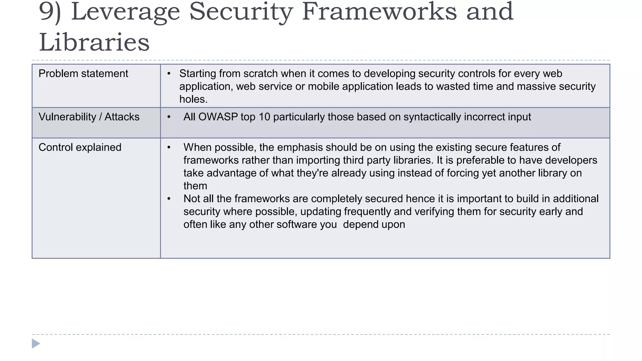 Owasp Proactive Controls for Web developer | PPT