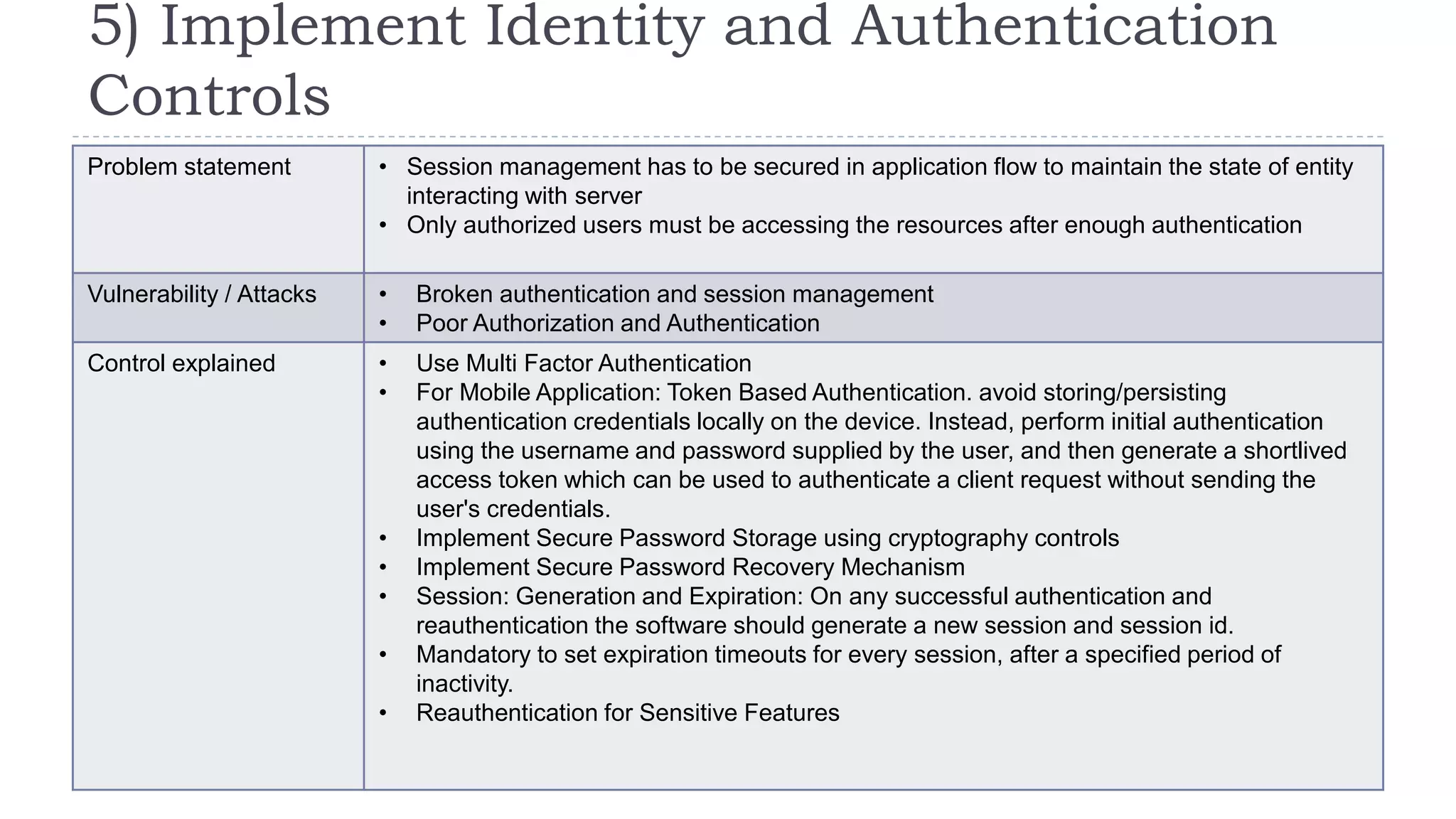 Owasp Proactive Controls for Web developer | PPTX