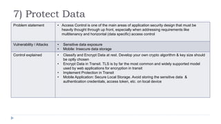 Owasp Proactive Controls for Web developer | PPT