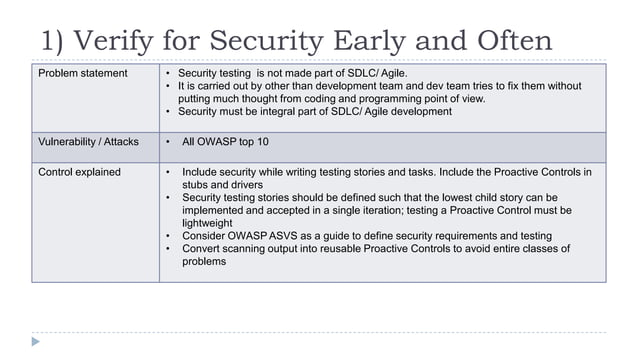Owasp Proactive Controls For Web Developer Ppt