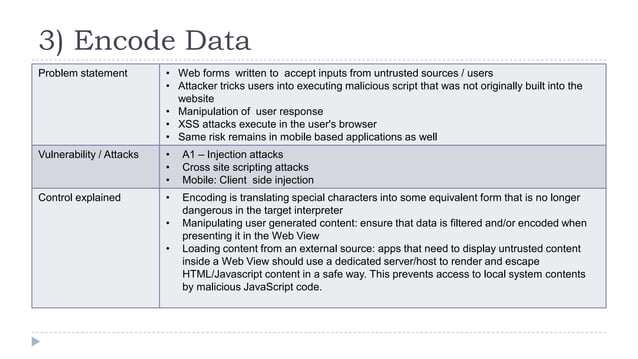 Owasp Proactive Controls For Web Developer Ppt