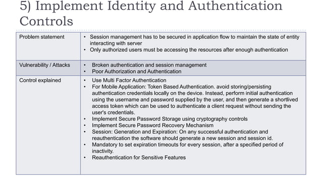 Owasp Proactive Controls For Web Developer Ppt