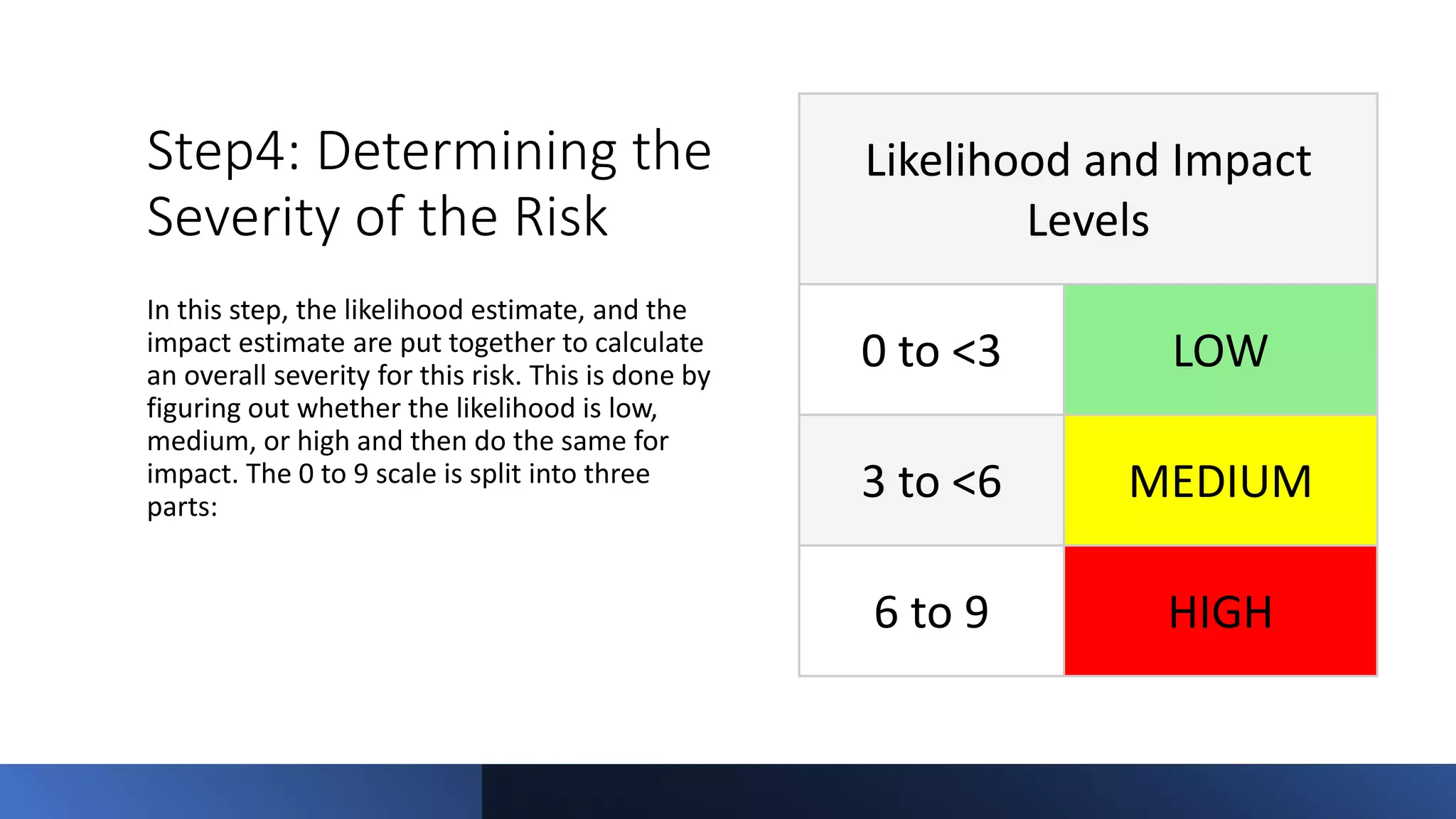 OWASP Risk Rating Methodology.pptx