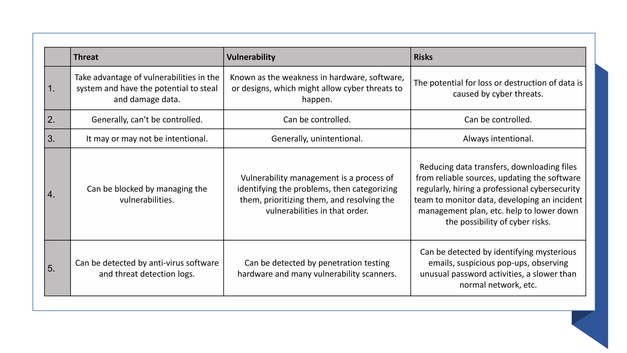 OWASP Risk Rating Methodology.pptx