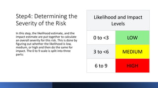 OWASP Risk Rating Methodology.pptx