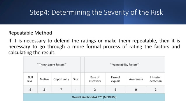 OWASP Risk Rating Methodology.pptx