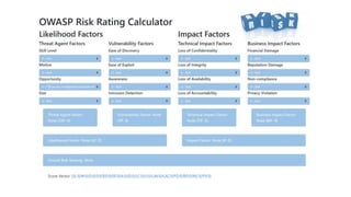 OWASP Risk Rating Methodology.pptx