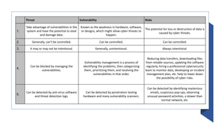 OWASP Risk Rating Methodology.pptx