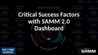 OWASP SAMM Dashboard para empresas de software | PPTX