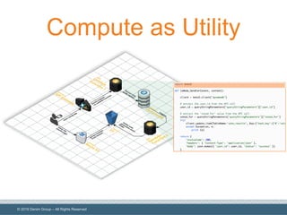 An OWASP SAMM Perspective on Serverless Computing | PPT