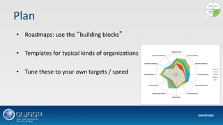 Owasp SAMM v1.5 | PDF