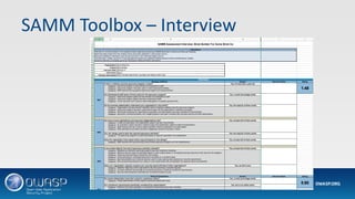 Owasp SAMM v1.5 | PDF