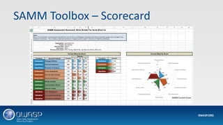 Owasp SAMM v1.5 | PDF