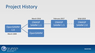 Owasp SAMM v1.5 | PDF